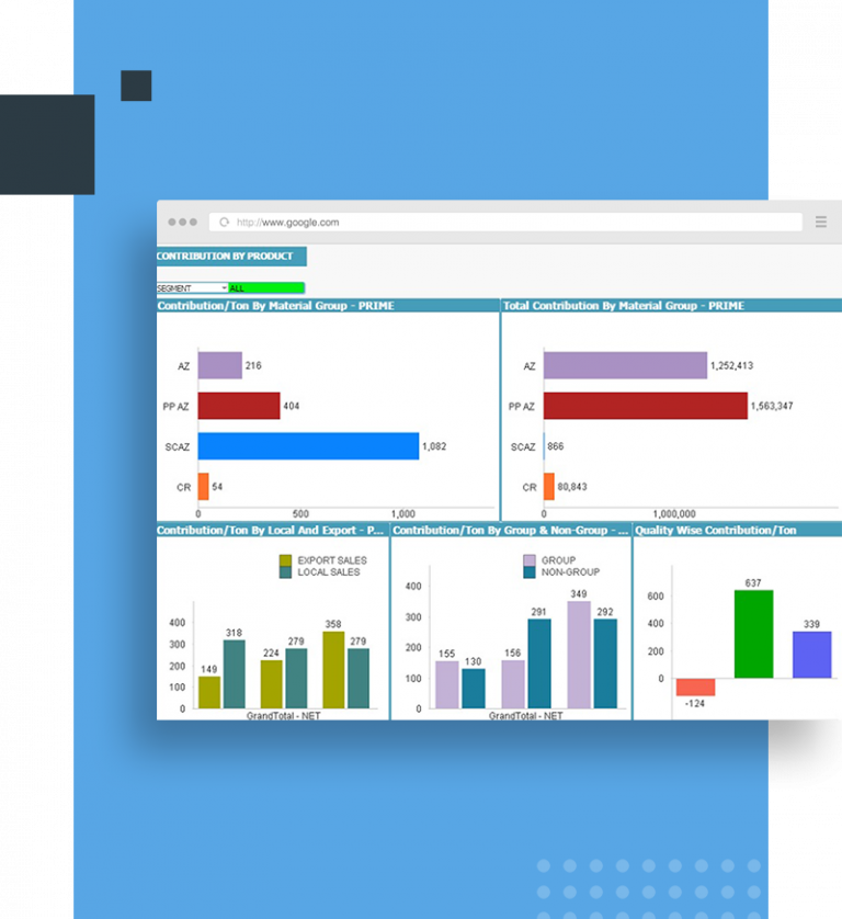 Netwin Infosolutions | Digital Transformation | Data Analytics ...